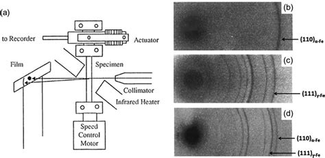 Evidence Of Dt In Steel Using In Situ X Ray Diffraction Technique [81