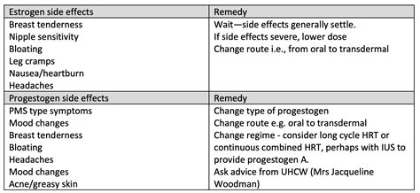 Menopause And Hormone Replacement Therapy Hrt – Gp Gateway