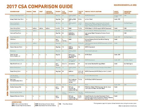 csa comparison sheet v2 pdf 1024×791 nourish knoxville