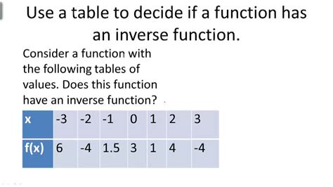 One To One Functions Example 1 Video Calculus Ck 12 Foundation