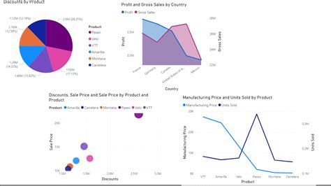 power bi slicer how to use with examples enjoysharepoint