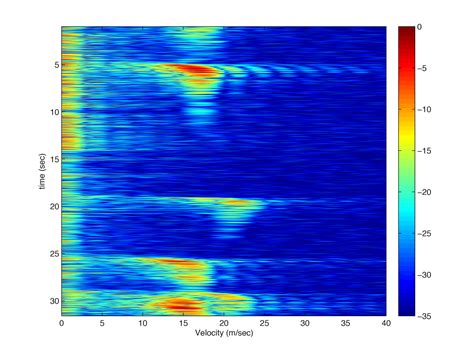 [tex latex] plot and imagesc from matlab with pstricks math solves