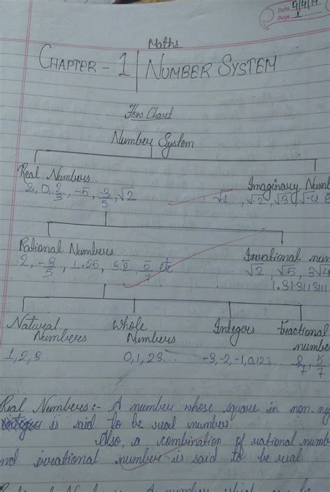 class 9 maths chapter 1 number system concept mapping