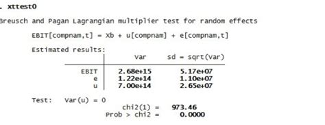 how to perform panel data regression for random effect model in stata