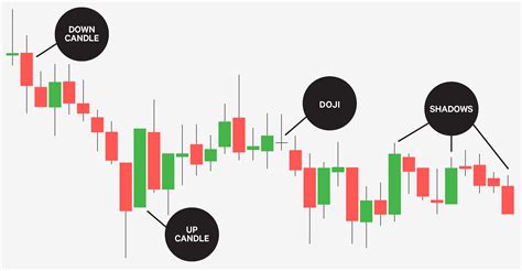 candlestick charting new old fashioned technical analysis ticker tape