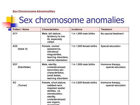 Autosomal And Sex Chromosome Abnormalities Ppt Video Online Download