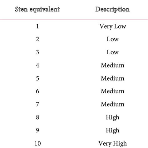 Pdf Validation Of The Meaning In Life Questionnaire Mlq In A Greek