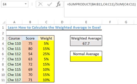 learn how to calculate the weighted average in excel
