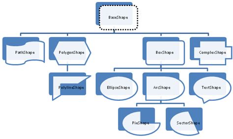 shaping gauge elements winforms controls devexpress help