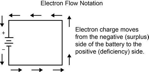 Conventional Versus Electron Flow Basic Concepts Of Electricity