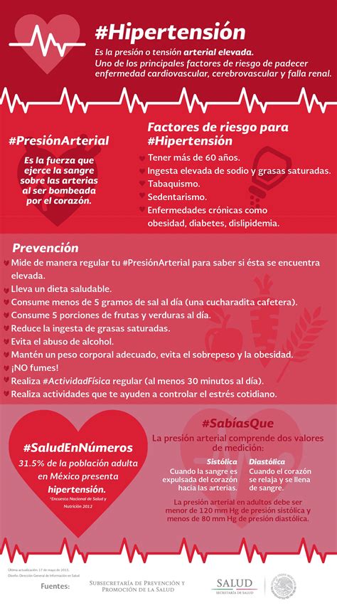Infografía ¿qué Es La Hipertensión Secretaría De Salud Gobierno