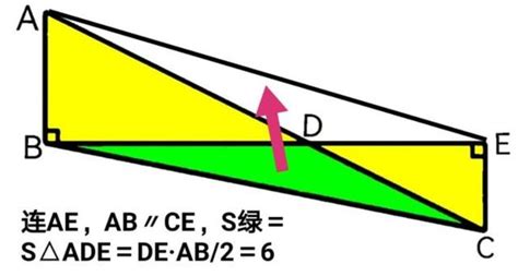 Ab 3，de 4，直角三角形abd和ced，求绿色阴影部分面积？ 哔哩哔哩