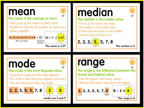 mean median mode range