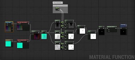 color id mask material function blueprints tech art