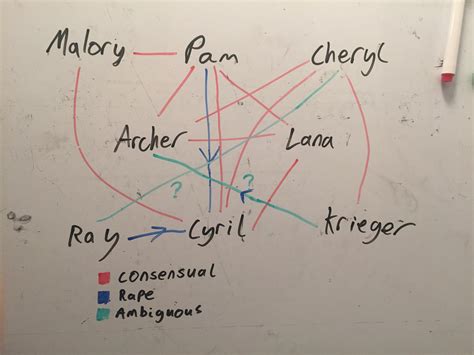 sex chart up to season 3 the diagram gets more complicated archerfx