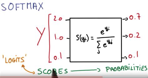 tensorflow softmax classifier de