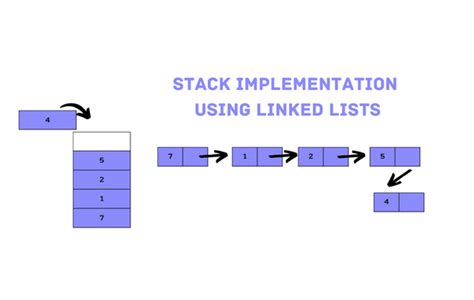 stack operations in data structure coding ninjas