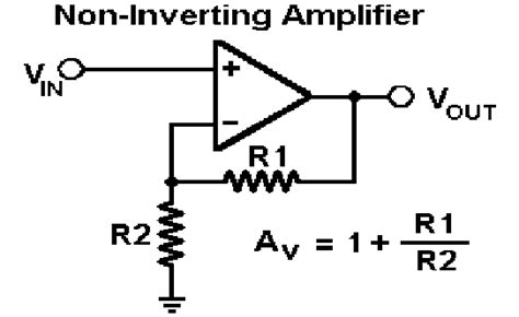 difference amplifier vs non inverting amplifier all about circuits