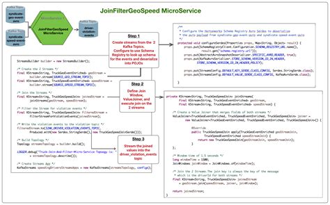 building secure and governed microservices with kafka streams