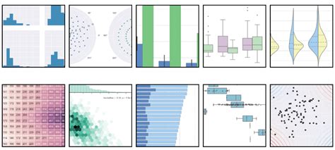 Exploratory Analysis Using R Data Analytics 101