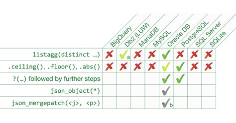 oracle json table nested path examples