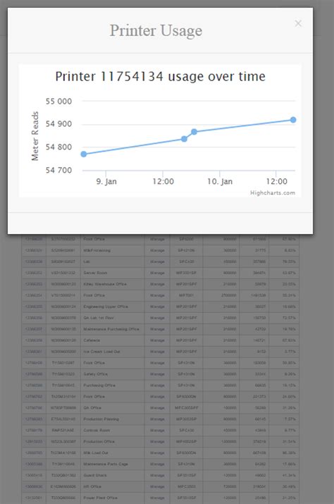 [solved] resize height with highcharts 9to5answer