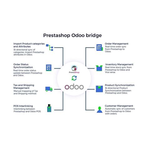 odoo openerp bridge