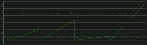 用ffmpeg和nvenc hevc进行数学无损视频转换？