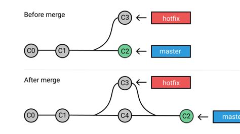 github how to move files from master to main branch in git stack