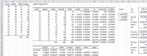 logistic regression data analysis real statistics using excel