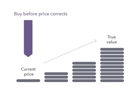 what is fundamental analysis ig uk
