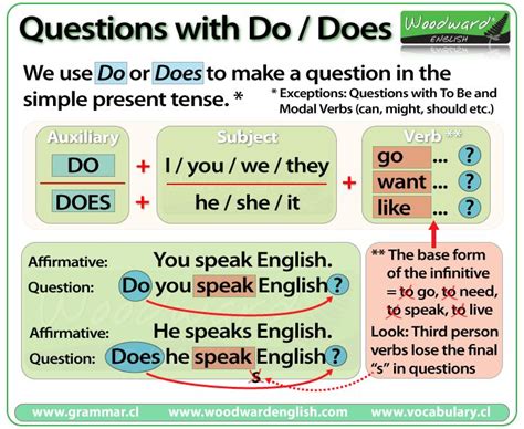 do does did done the difference english grammar woodward