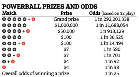 How Much Is The Current Powerball Jackpot Joavc