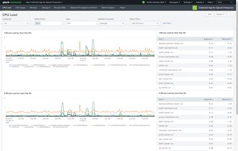 collectd2 app for splunk enterprise splunkbase