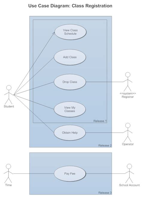 use case diagrams use case diagrams online examples