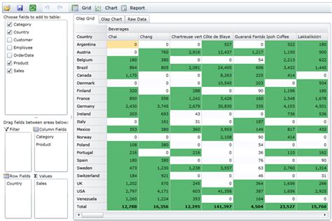 conditional formatting olap for wpf and silverlight componentone