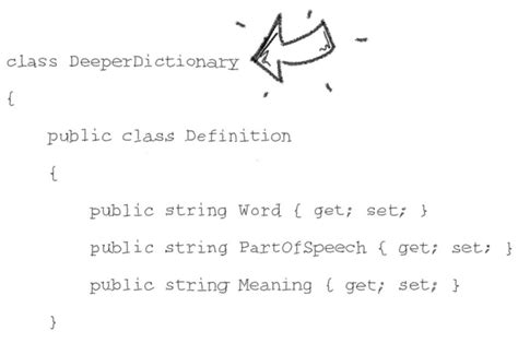 c dictionary definition examples best practices and pitfalls