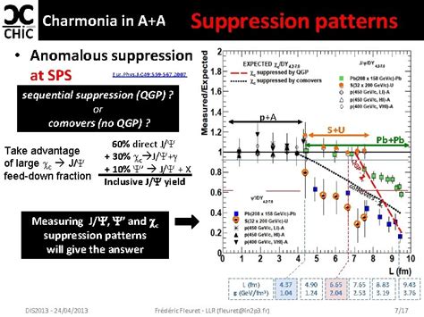 Color Screening In Quark Gluon Plasma Qgp An