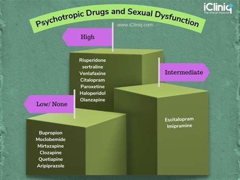 What Is Sexual Dysfunction