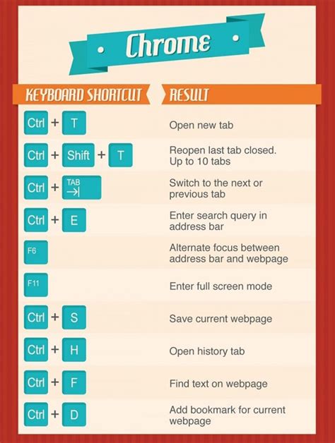 pin on good to know