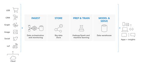 what is dedicated sql pool formerly sql dw azure synapse analytics