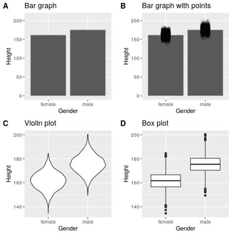 6 1 anatomy of a plot statistics libretexts