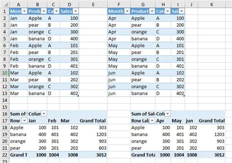 how to combine two pivot tables into one pivot chart free excel tutorial