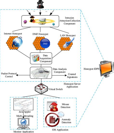 do cisco packet tracer task gns3 eve ng topology creation by jaki300