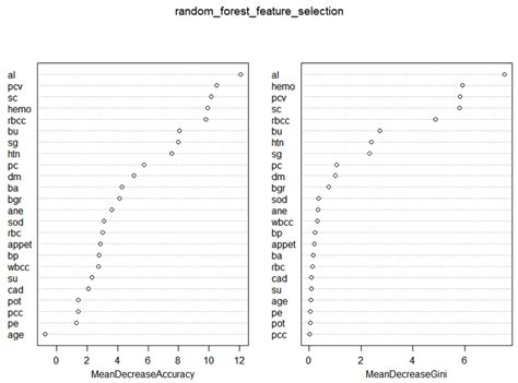 random forest feature selection download scientific diagram