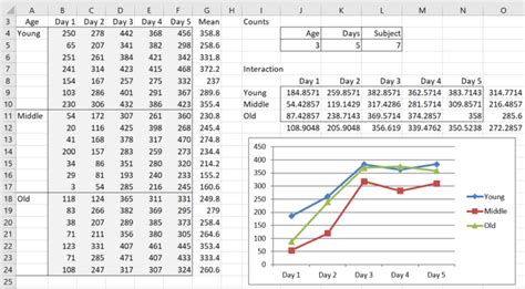 between within subject factor real statistics using excel