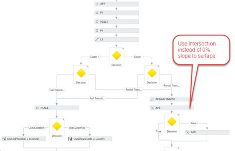 solved sub assembly composer slope to surface not working on left