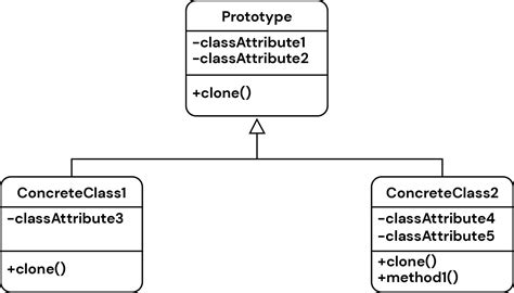 hướng dẫn sử dụng decorator pattern python trong lập trình python