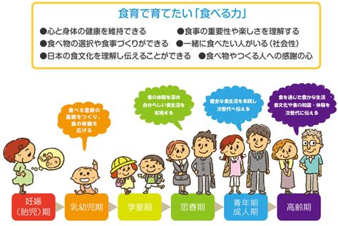 「食べる力」＝「生きる力」を育む 食育 実践の環（わ）を広げよう 政府広報オンライン