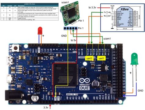 an image sensor board based on arduino due and ucamii camera